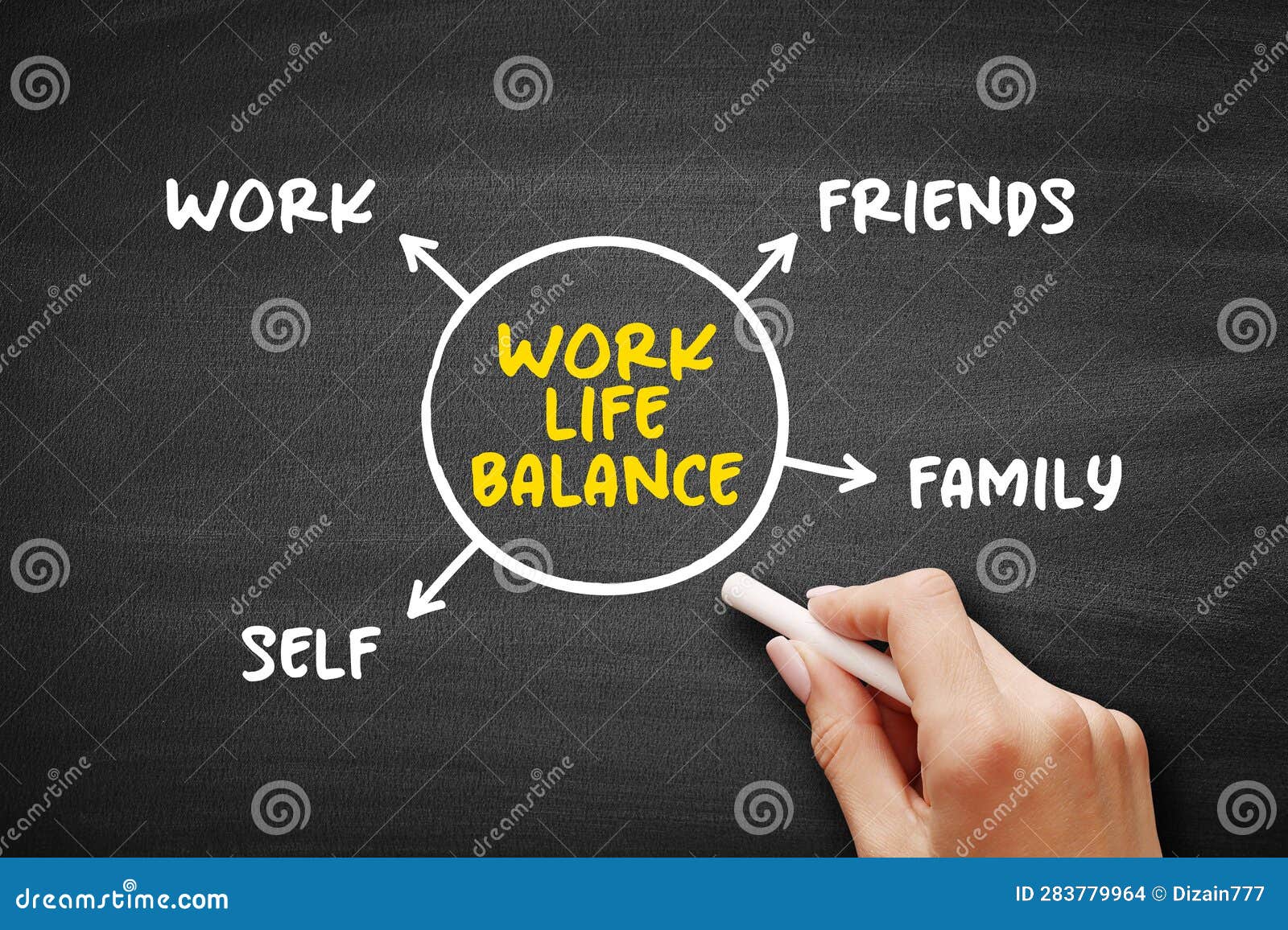Work Life Balance is the Equilibrium between Personal Life and Career ...