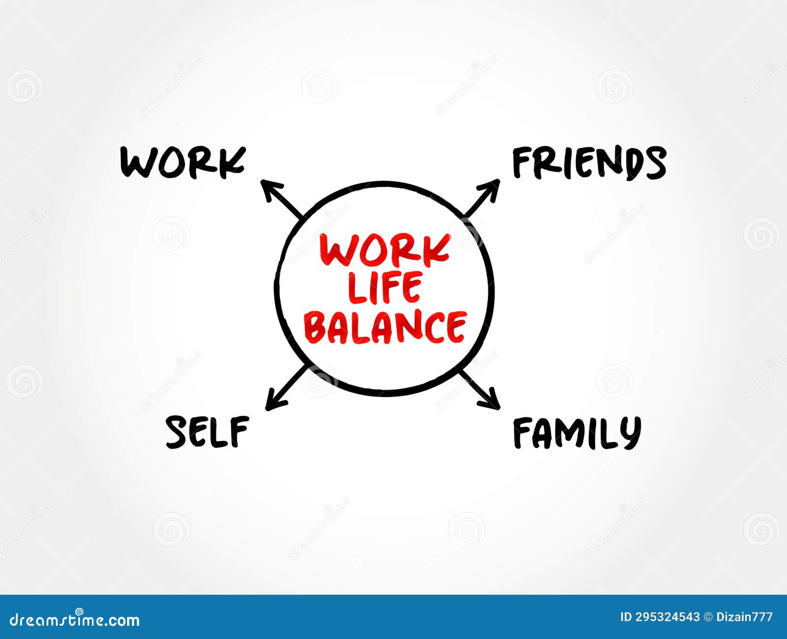 Work Life Balance is the Equilibrium between Personal Life and Career ...