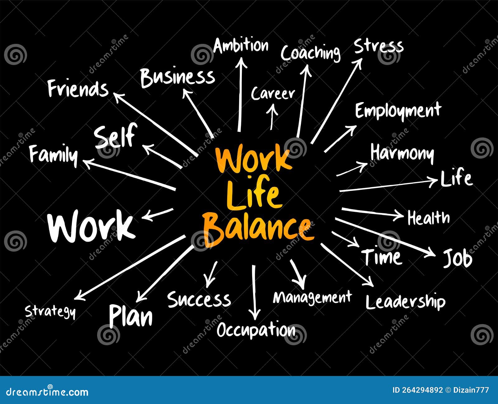 Work Life Balance Mind Map Flowchart, Business Concept for ...