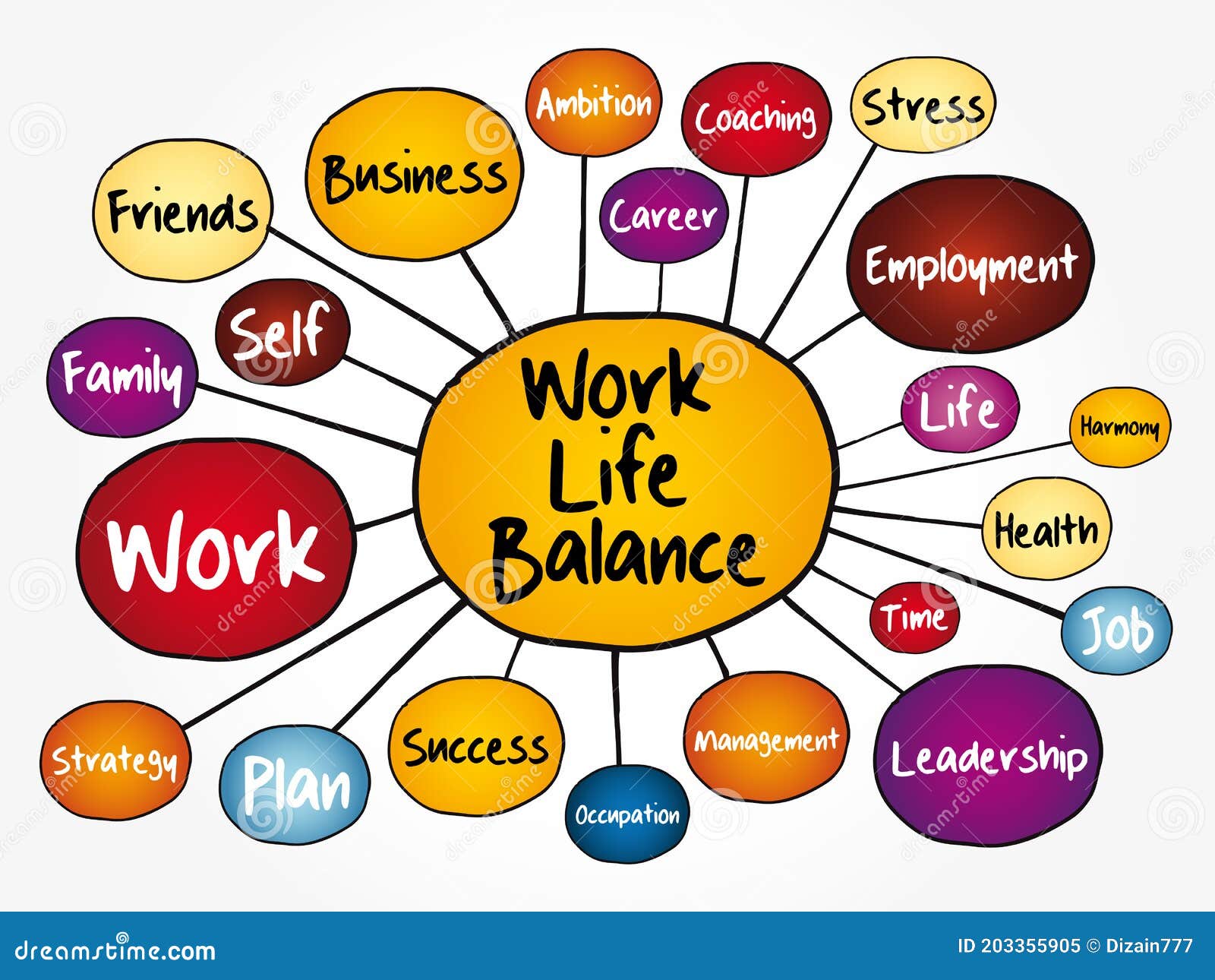 Work Life Balance Mind Map Flowchart Stock Illustration - Illustration ...