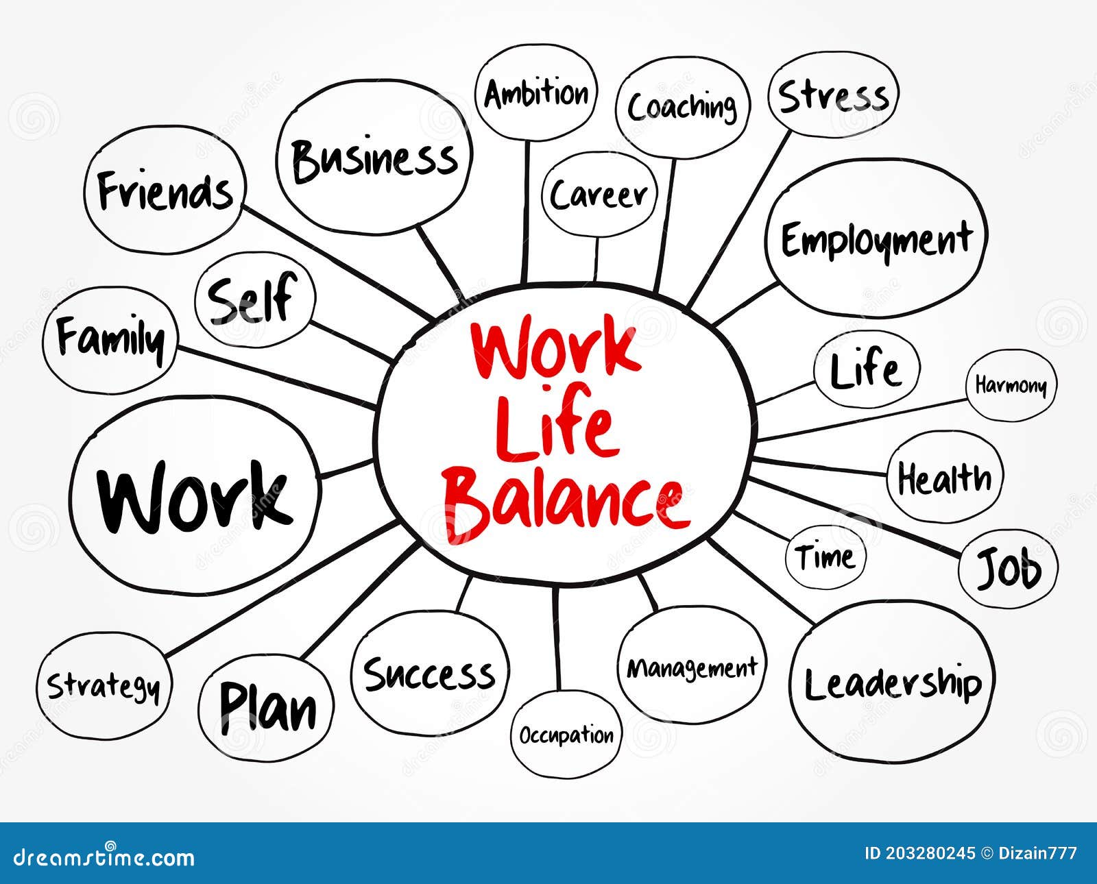 Work Life Balance Mind Map Flowchart Stock Illustration - Illustration ...