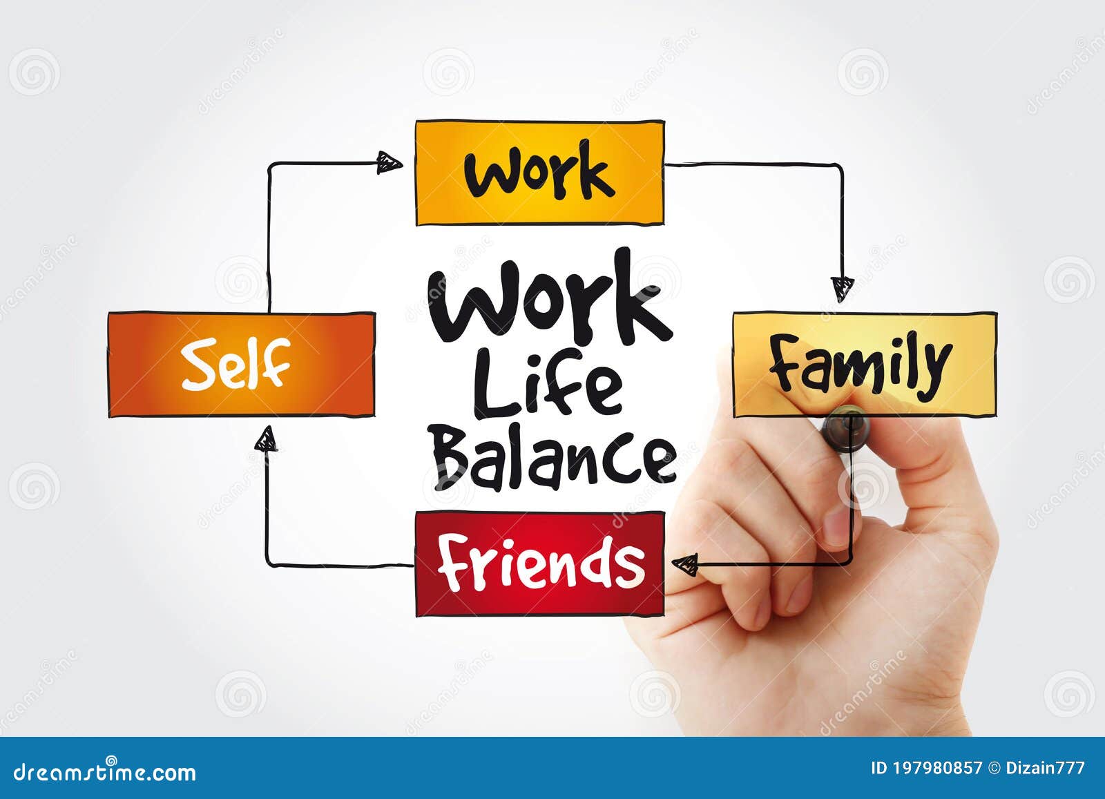 Work Life Balance Mind Map with Maker, Process Concept Stock Image ...