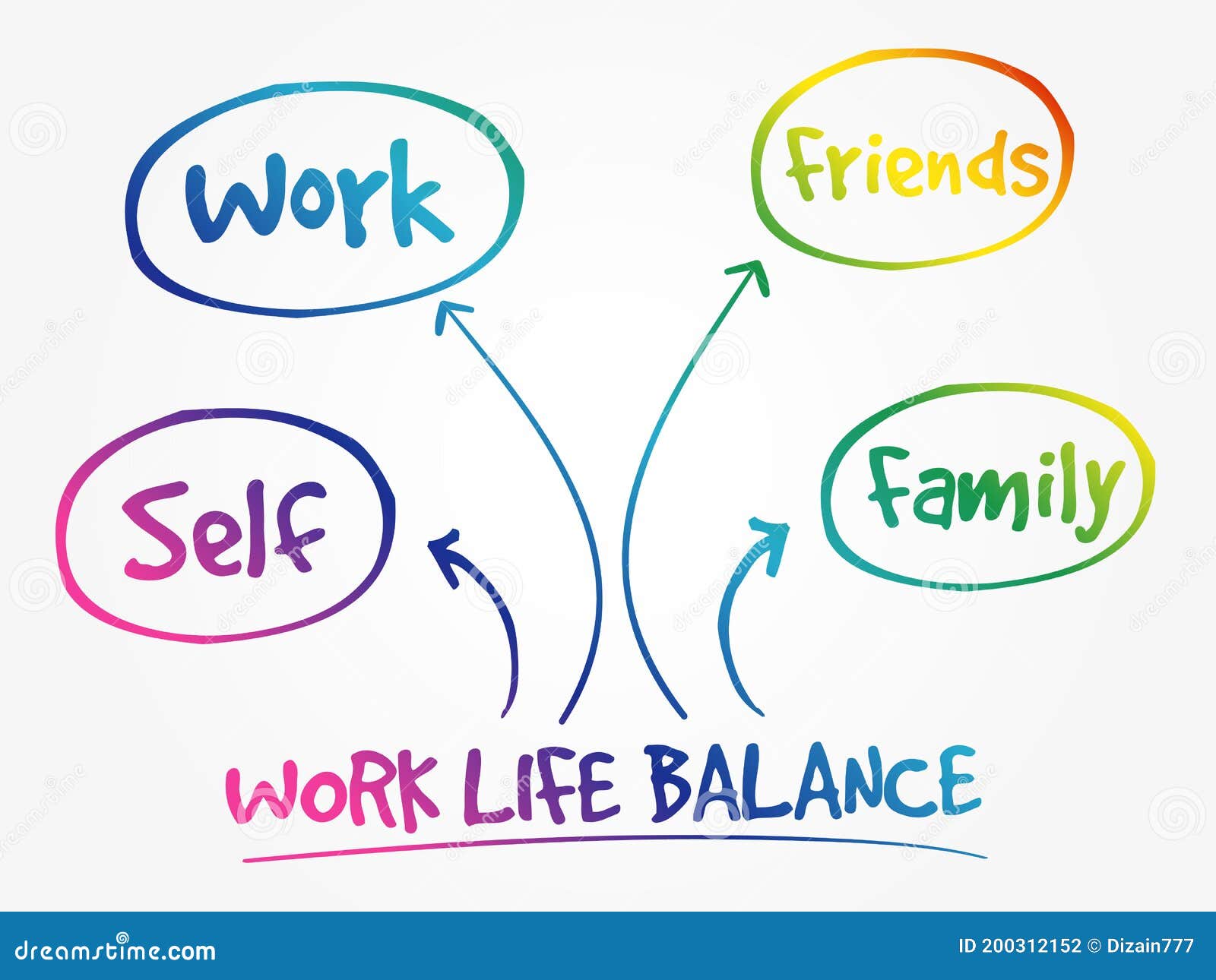 Work Life Balance Mind Map Royalty-Free Stock Image | CartoonDealer.com ...