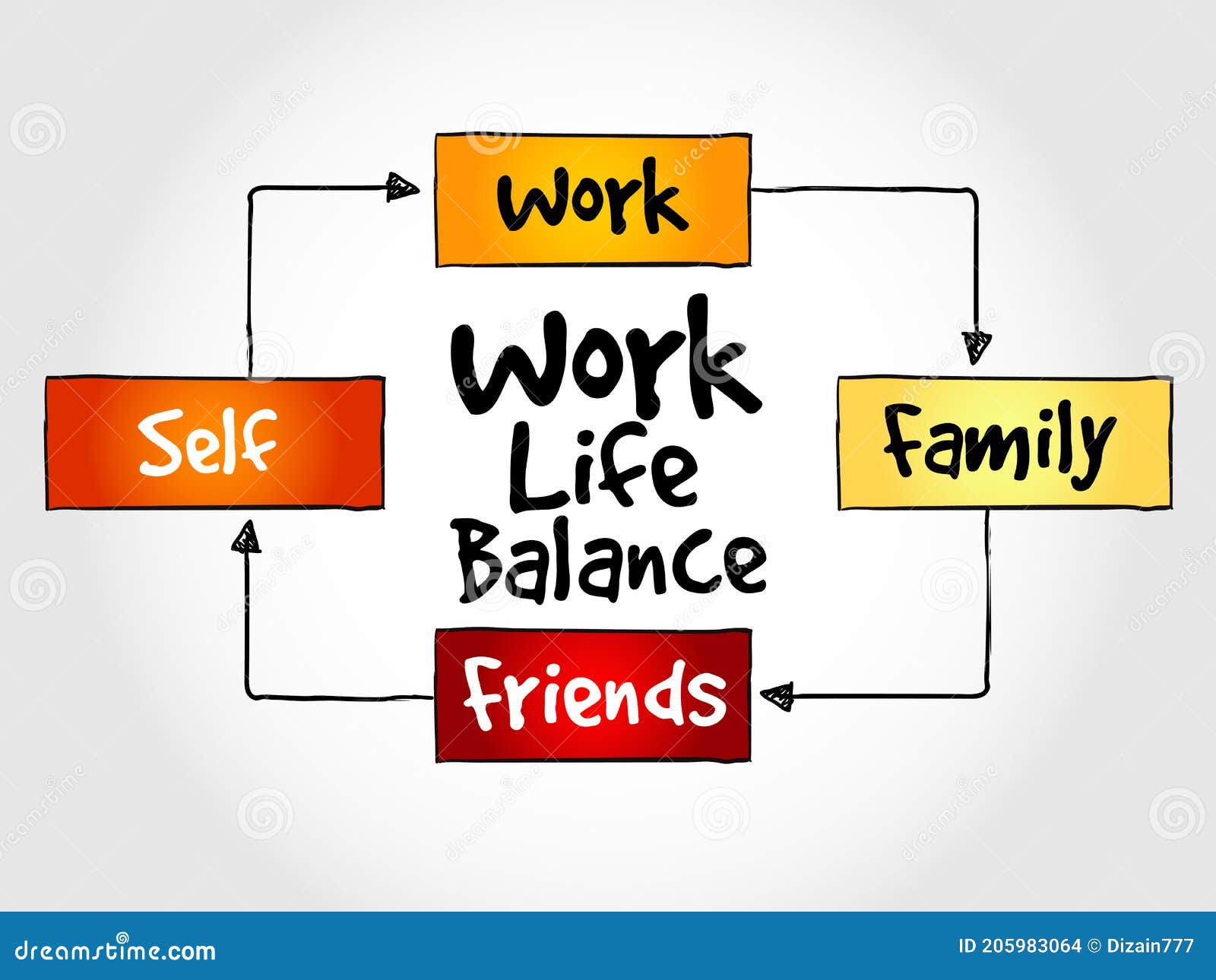 Work Life Balance mind map stock illustration. Illustration of ...