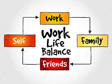 Work Life Balance mind map stock illustration. Illustration of ...