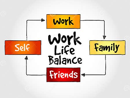 Work Life Balance mind map stock illustration. Illustration of ...