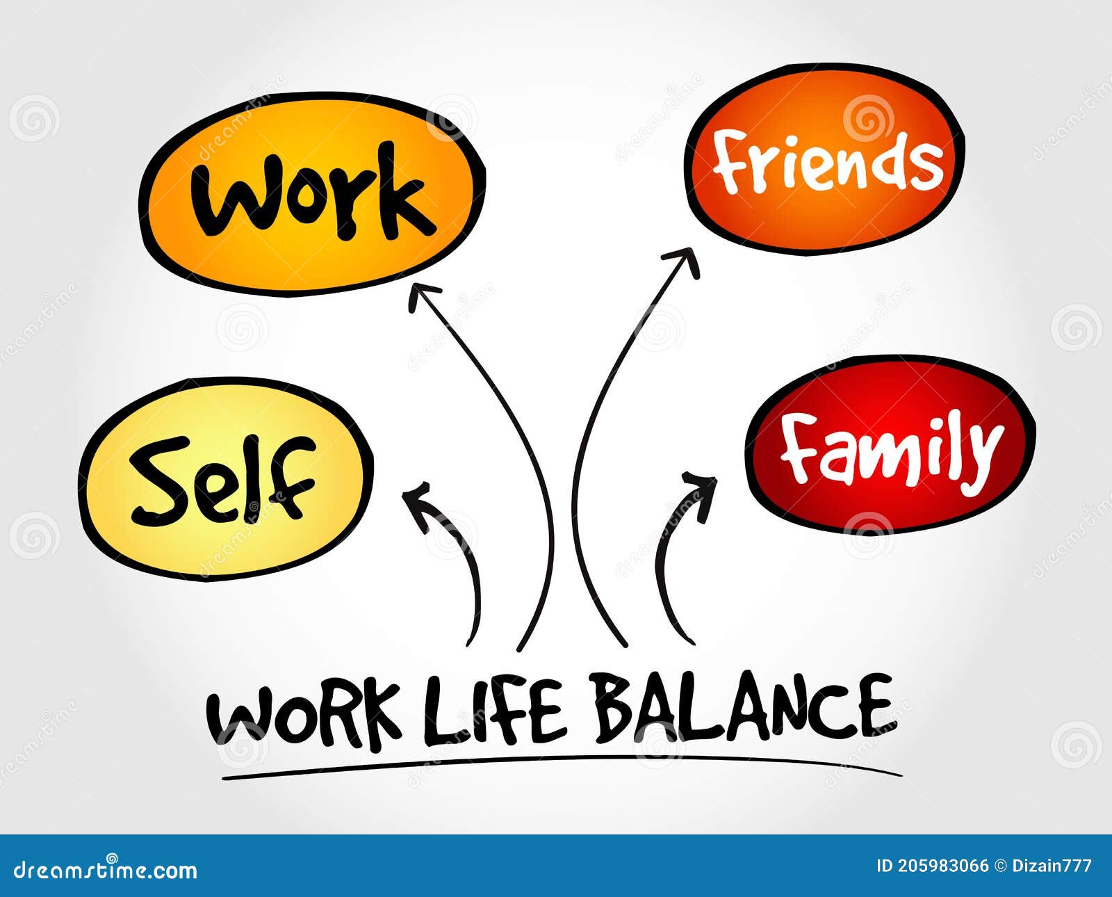 Work Life Balance mind map stock illustration. Illustration of ...
