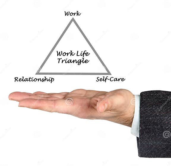 Work Life Triangle stock photo. Image of person, employment - 85665256