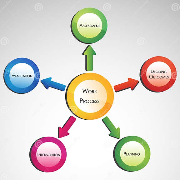 Work process diagram stock vector. Illustration of chart - 18375620