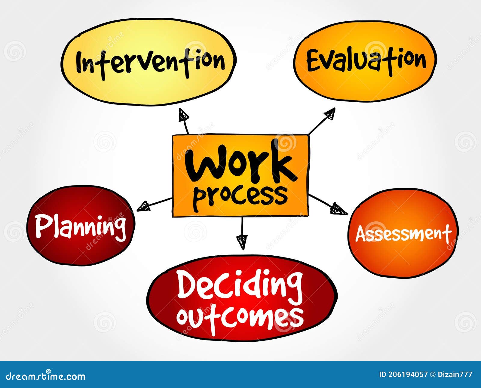 Work process mind map stock illustration. Illustration of design ...