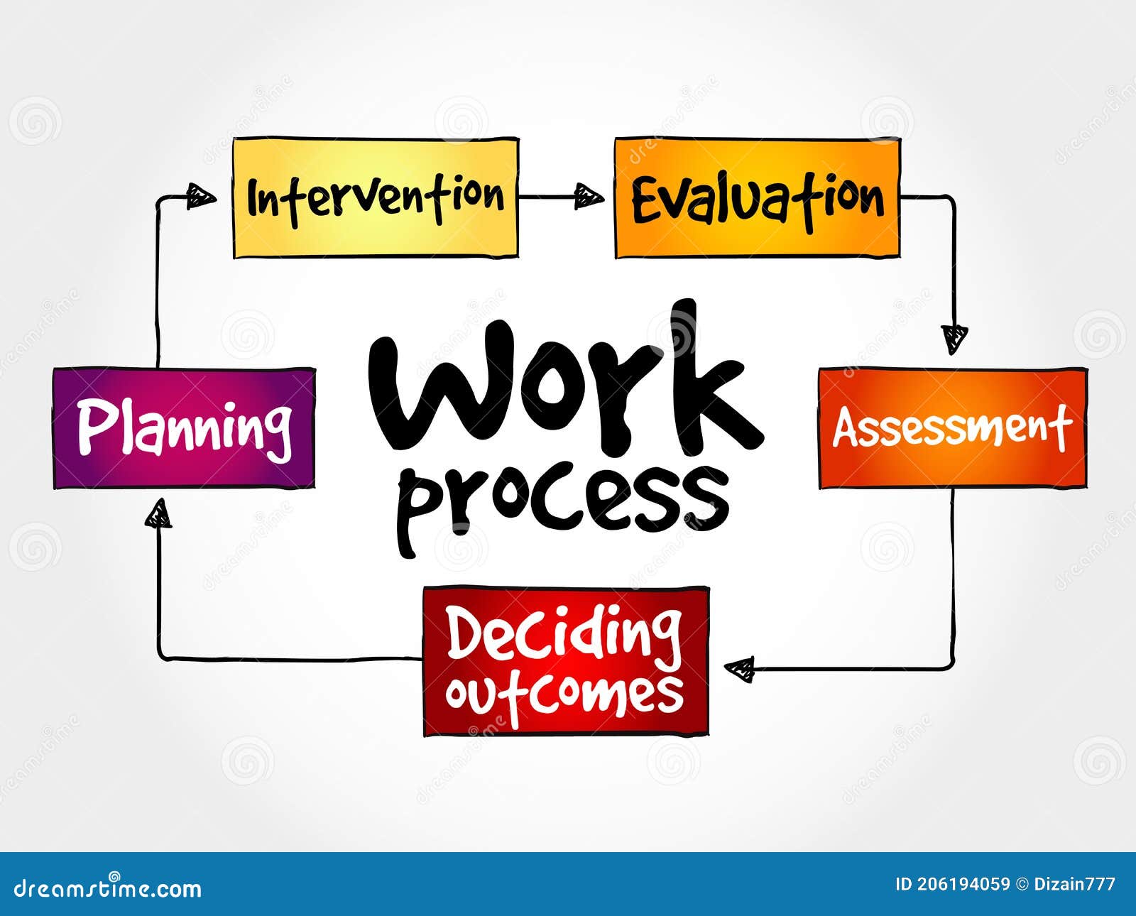 Work process mind map stock illustration. Illustration of hierarchy ...