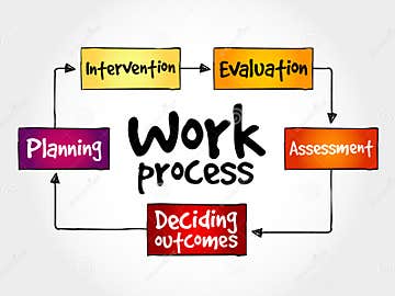 Work process mind map stock illustration. Illustration of hierarchy ...