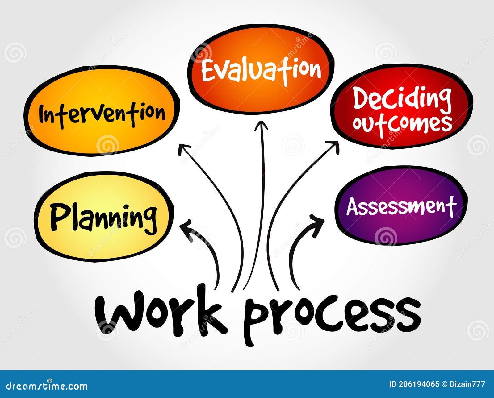 Work process mind map stock illustration. Illustration of hierarchy ...