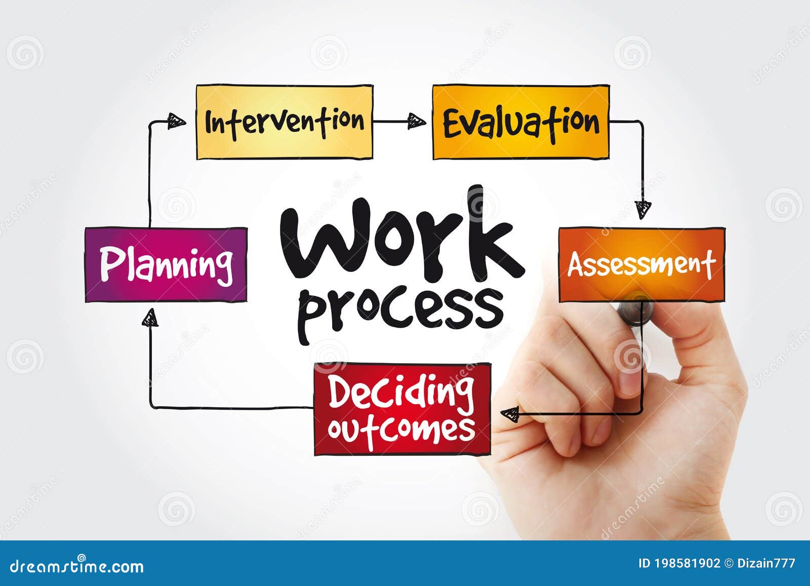 Work Process Mind Map with Marker, Business Concept Stock Photo - Image ...