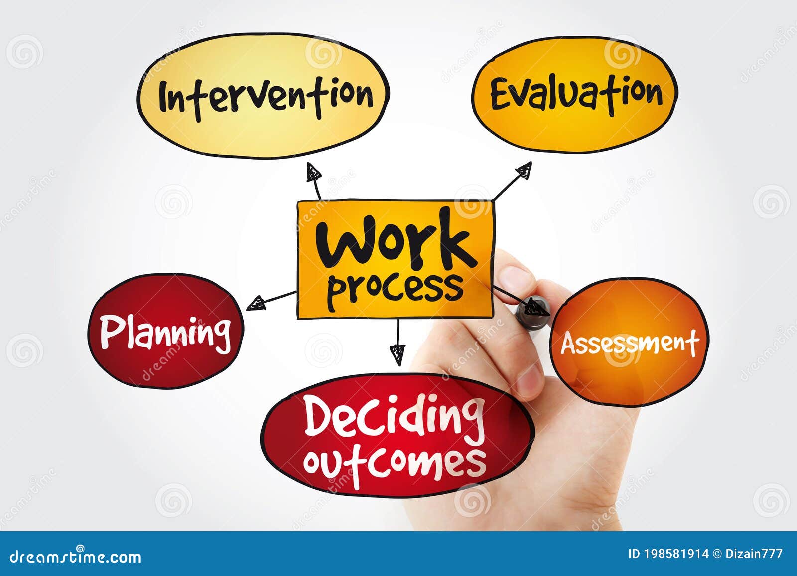 Work Process Mind Map with Marker, Business Concept Stock Photo - Image ...