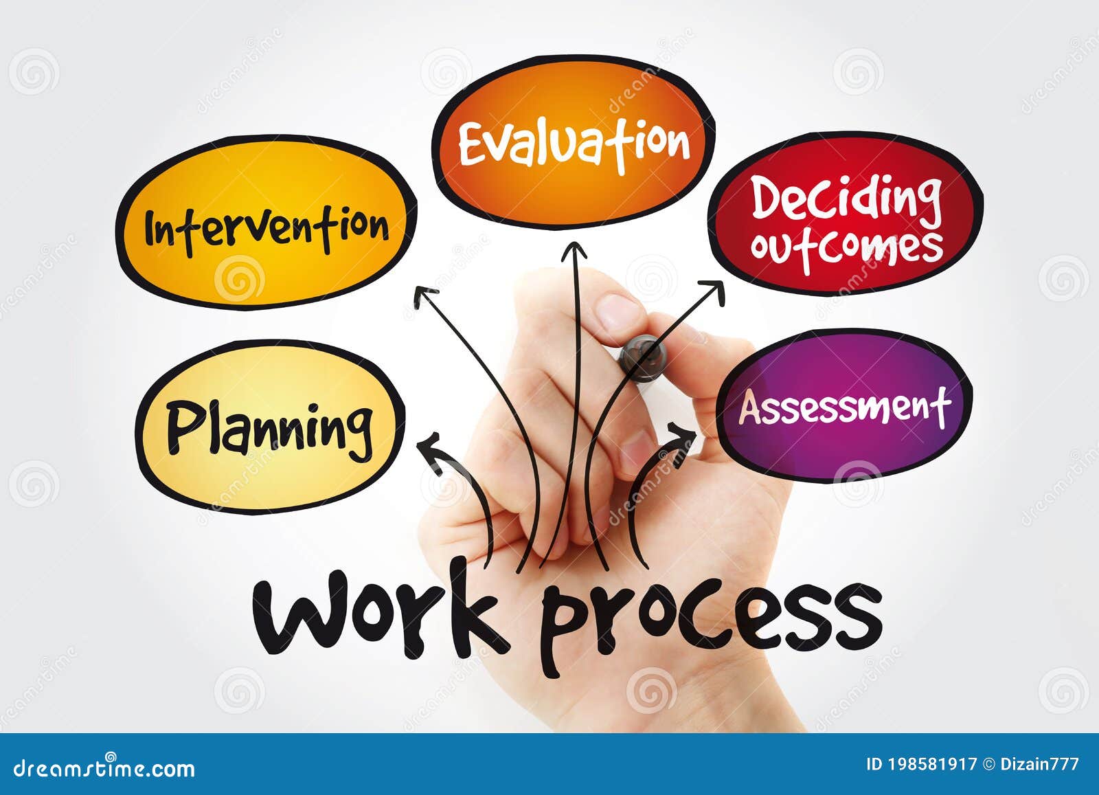 Work Process Mind Map with Marker, Business Concept Stock Image - Image ...