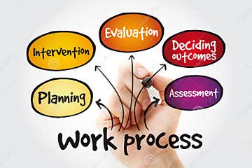 Work Process Mind Map with Marker, Business Concept Stock Image - Image ...