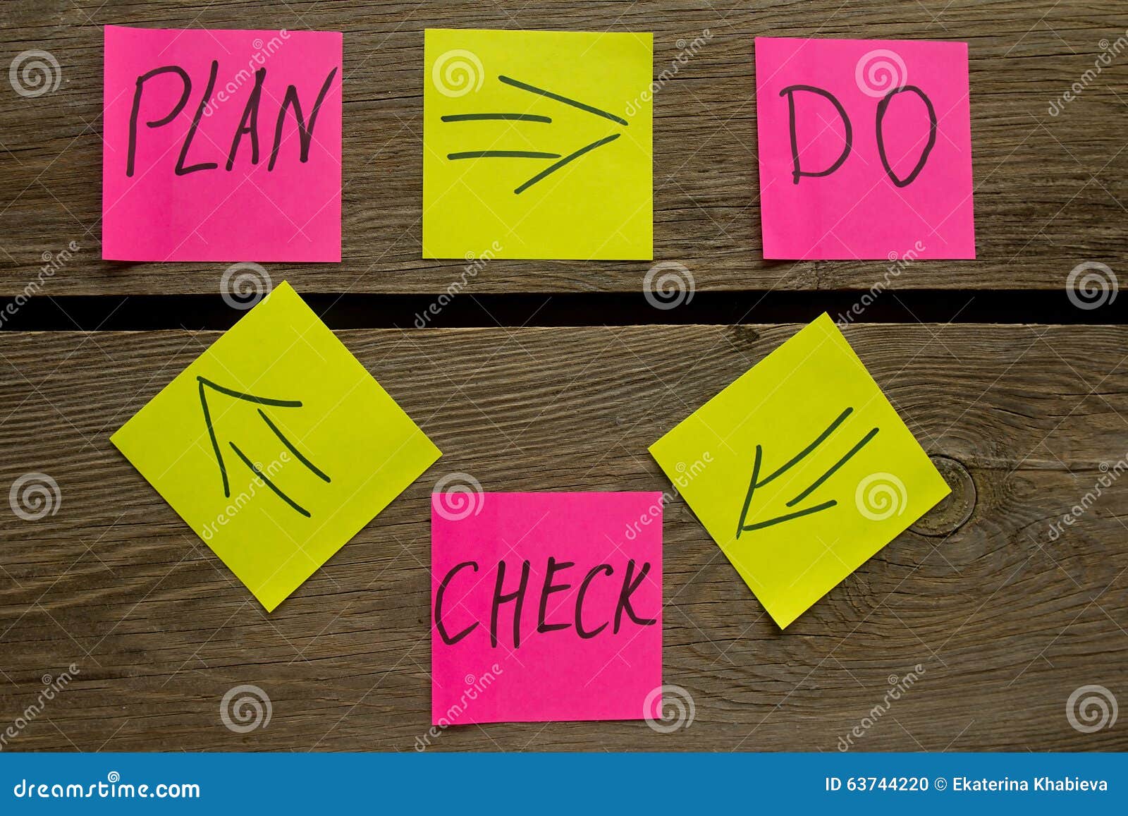Work Progress Depicted in Sticky Notes Stock Photo - Image of work ...