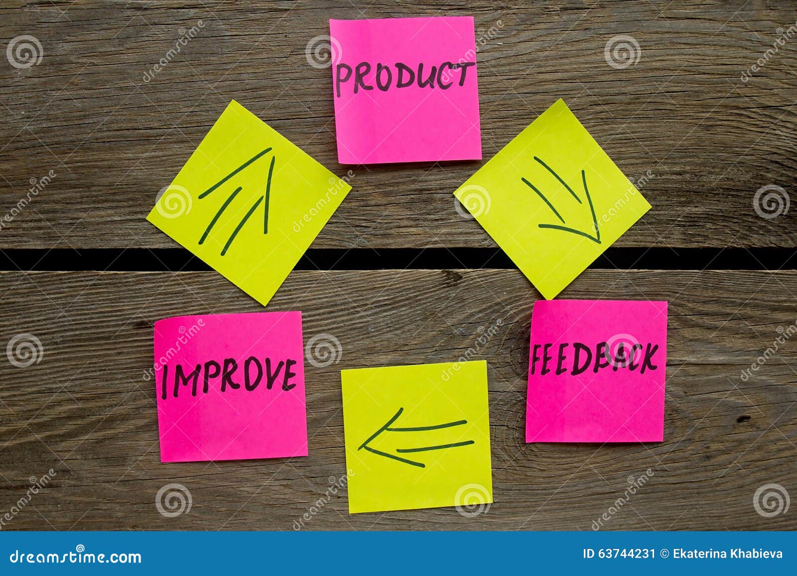 Work Progress Depicted in Sticky Notes Stock Image - Image of idea ...