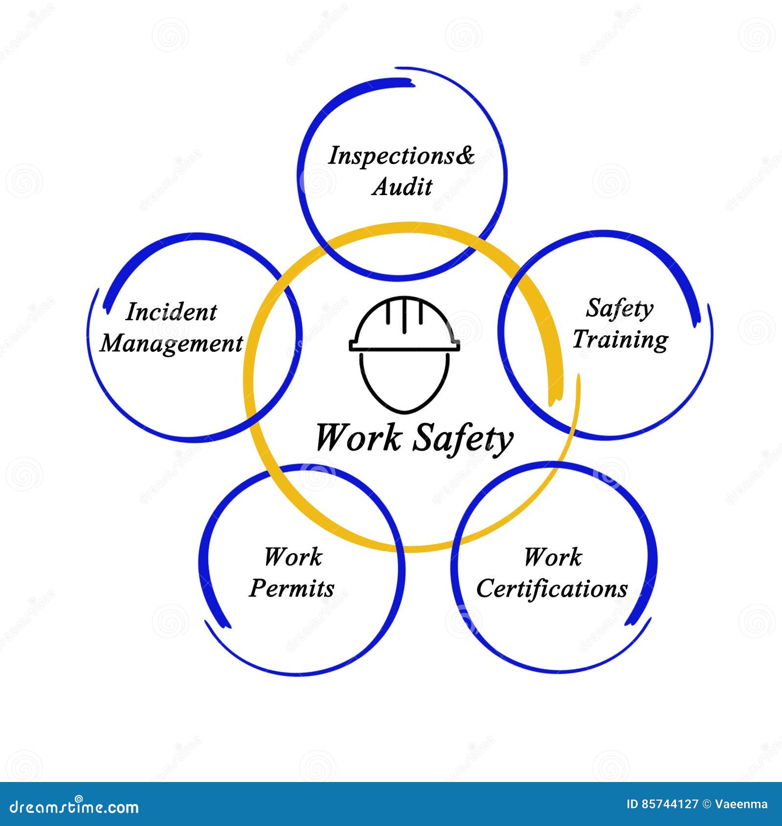 Work Safety stock illustration. Illustration of learning - 85744127