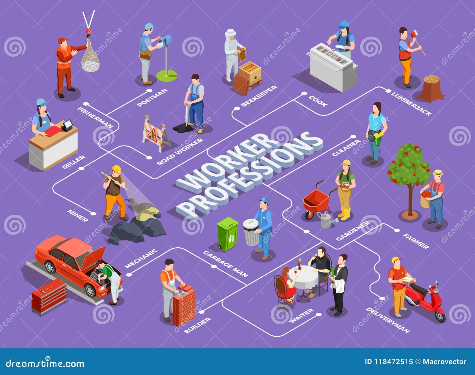 Worker Professions Isometric Flowchart Stock Vector - Illustration of ...