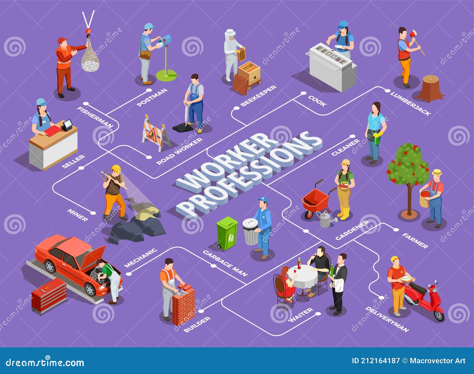 Worker Professions Isometric Flowchart Cartoon Vector | CartoonDealer.com #118472515