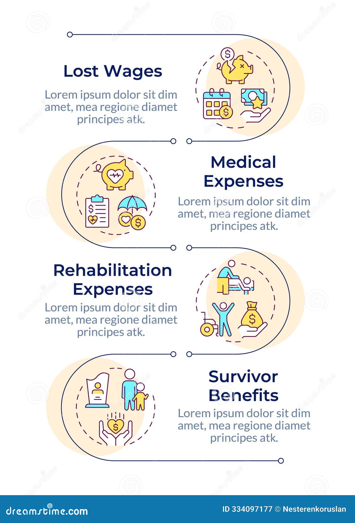 Workers Expenses Compensation Infographic Vertical Sequence Stock ...