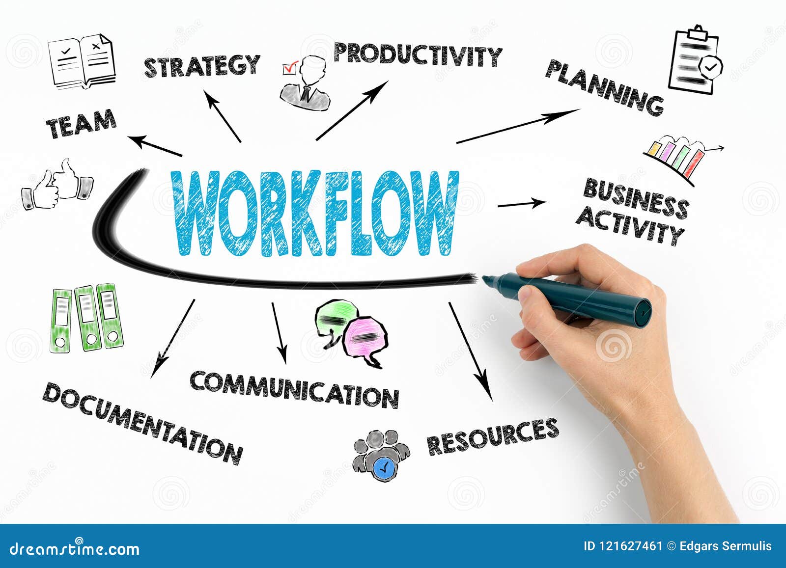 Workflow Concept. Chart with Keywords and Icons Stock Image - Image of ... Workflow Concept. Chart with Keywords and Icons Stock Image - Image of ...