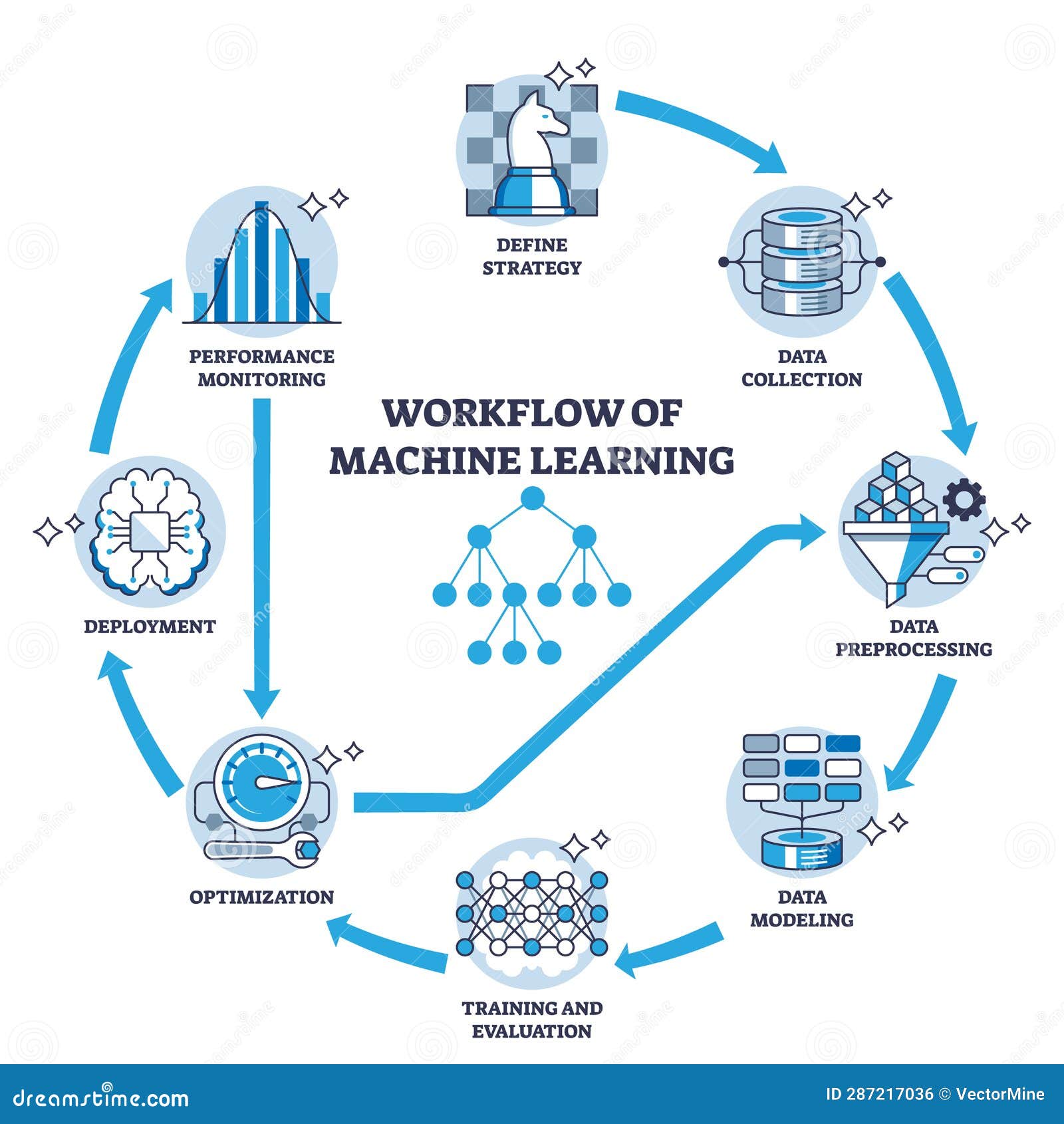 The Stages Of Artificial Insemination Ivf In Vitro Fertilization Step