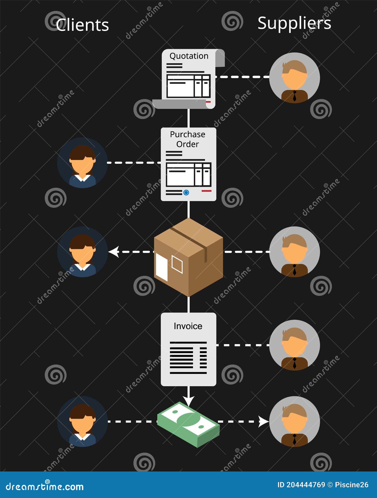 Workflow of Purchasing Process since Getting Quotation until Payment ...