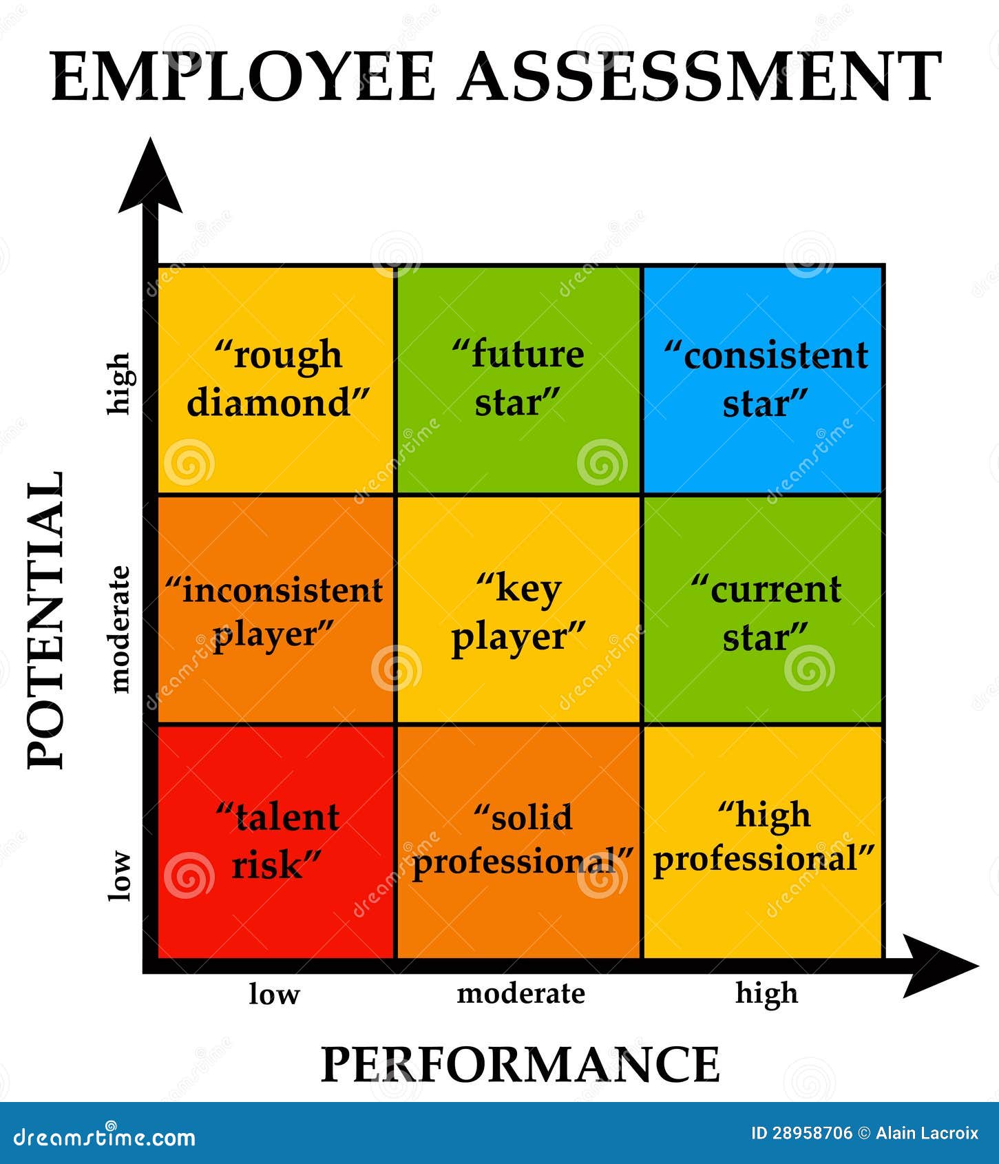 Workforce assessment stock illustration. Illustration of achieving ...