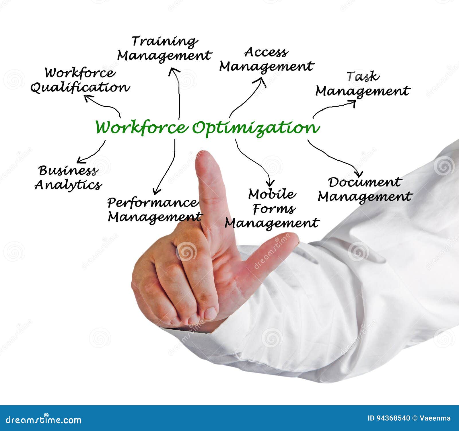 Workforce Optimization stock photo. Image of staff, training - 94368540