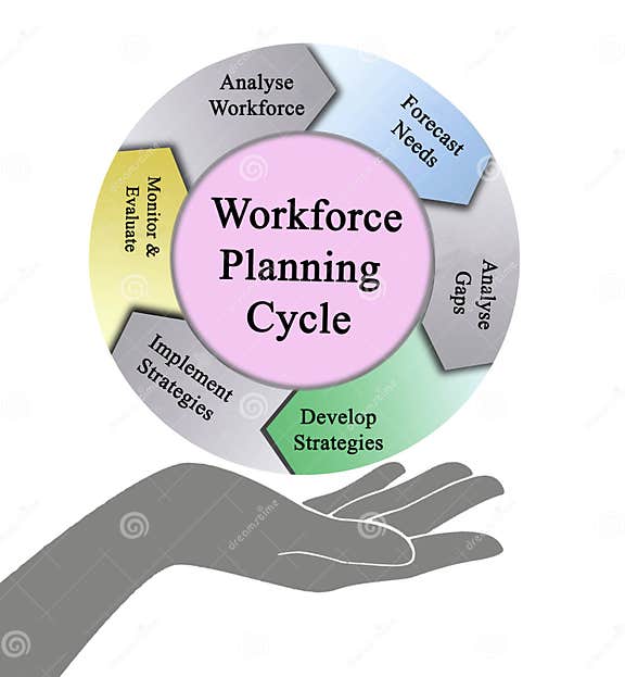 Workforce Planning Cycle stock illustration. Illustration of monitor ...