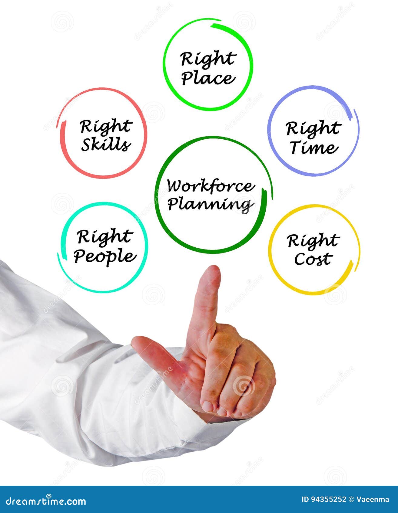 Workforce Planning And Talent Development Written On The Whiteboard ...