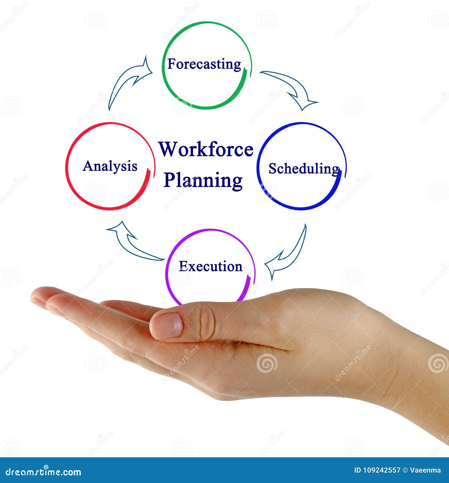 Workforce Planning Process stock image. Image of scheduling - 109242557