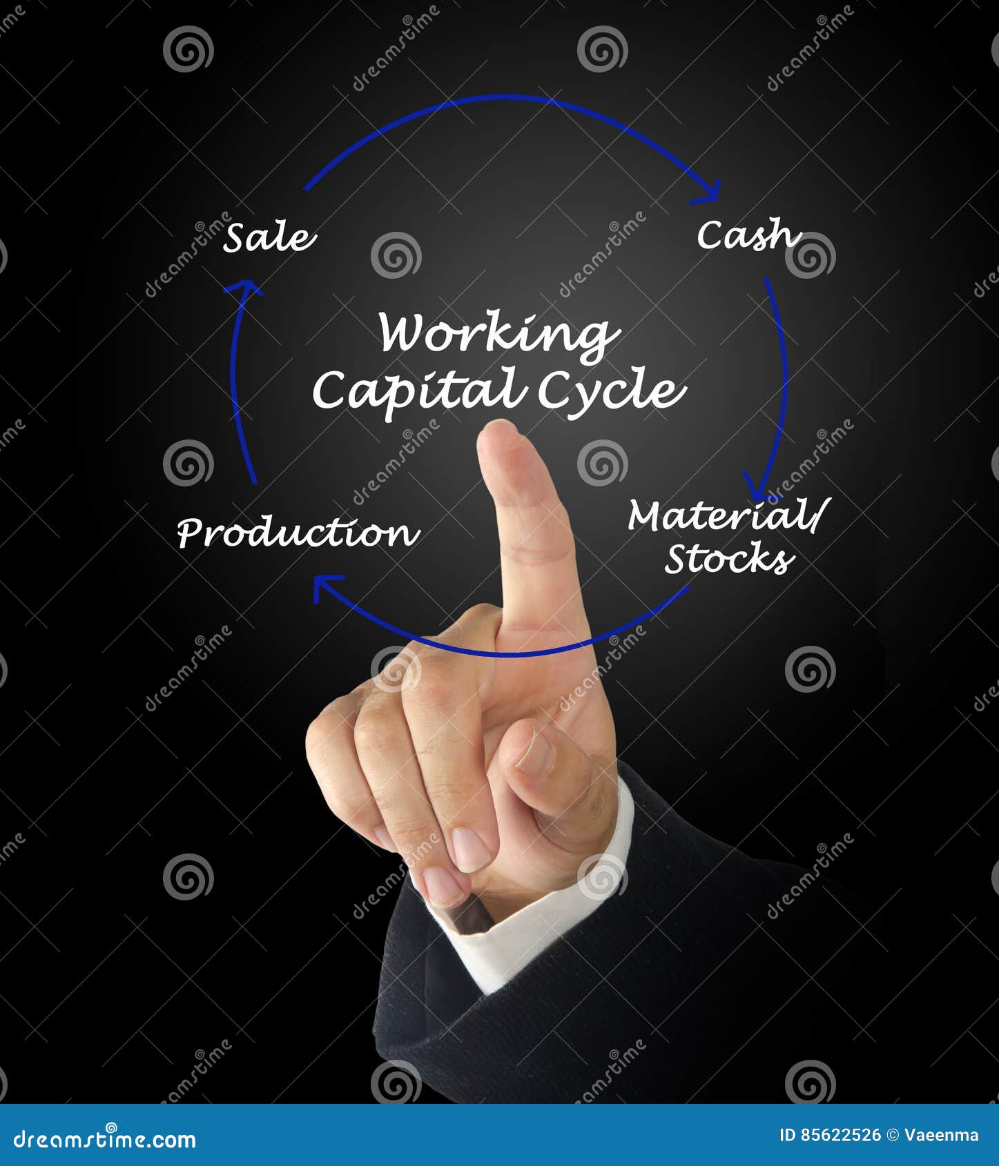 Working Capital Cycle stock photo. Image of cash, presentation - 85622526