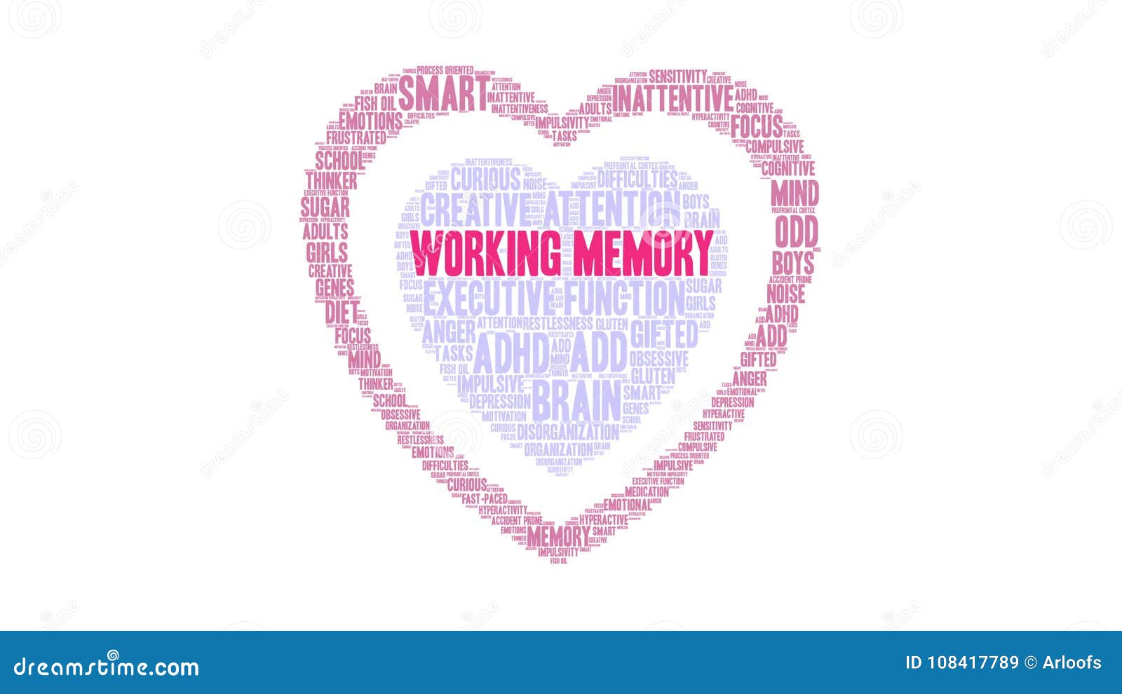 Working Memory Animated Word Cloud Stock Video - Video of emotions ...