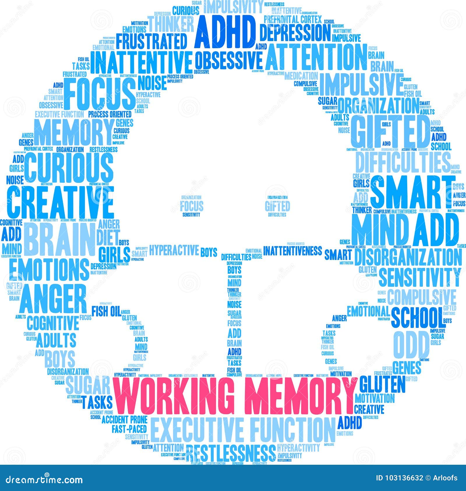 Working Memory Word Cloud stock vector. Illustration of adhd - 103136632
