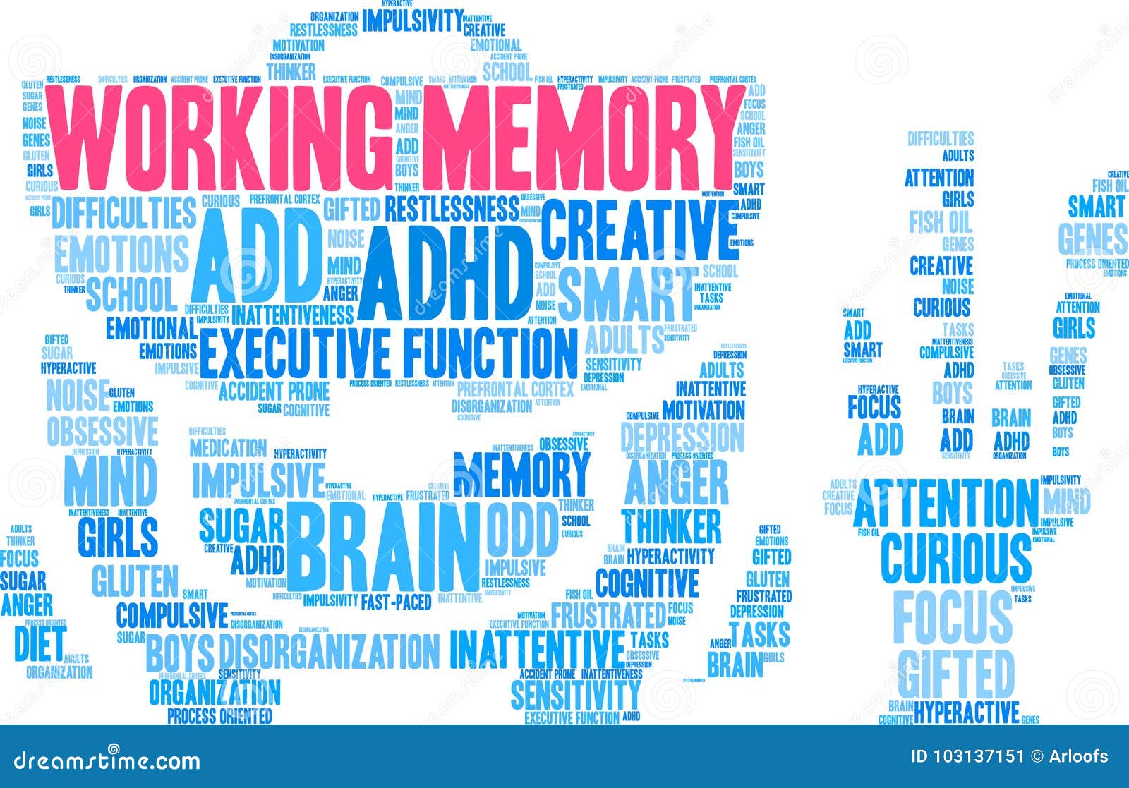 Working Memory Word Cloud stock illustration. Illustration of memory ...