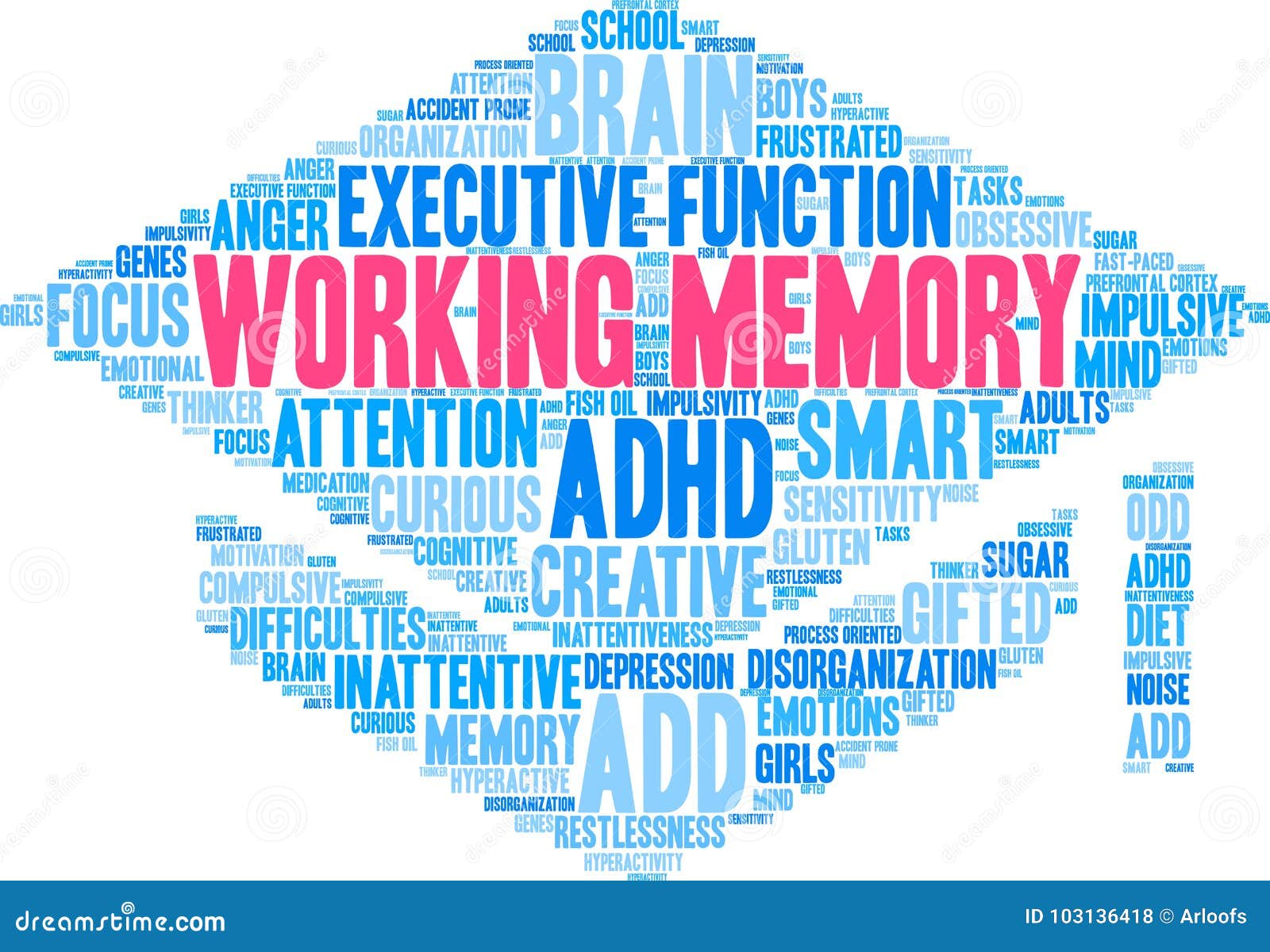 Working Memory Word Cloud stock vector. Illustration of mind - 103136418