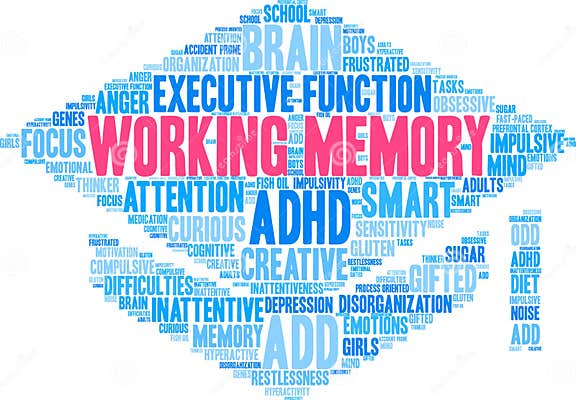 Working Memory Word Cloud stock vector. Illustration of mind - 103136418