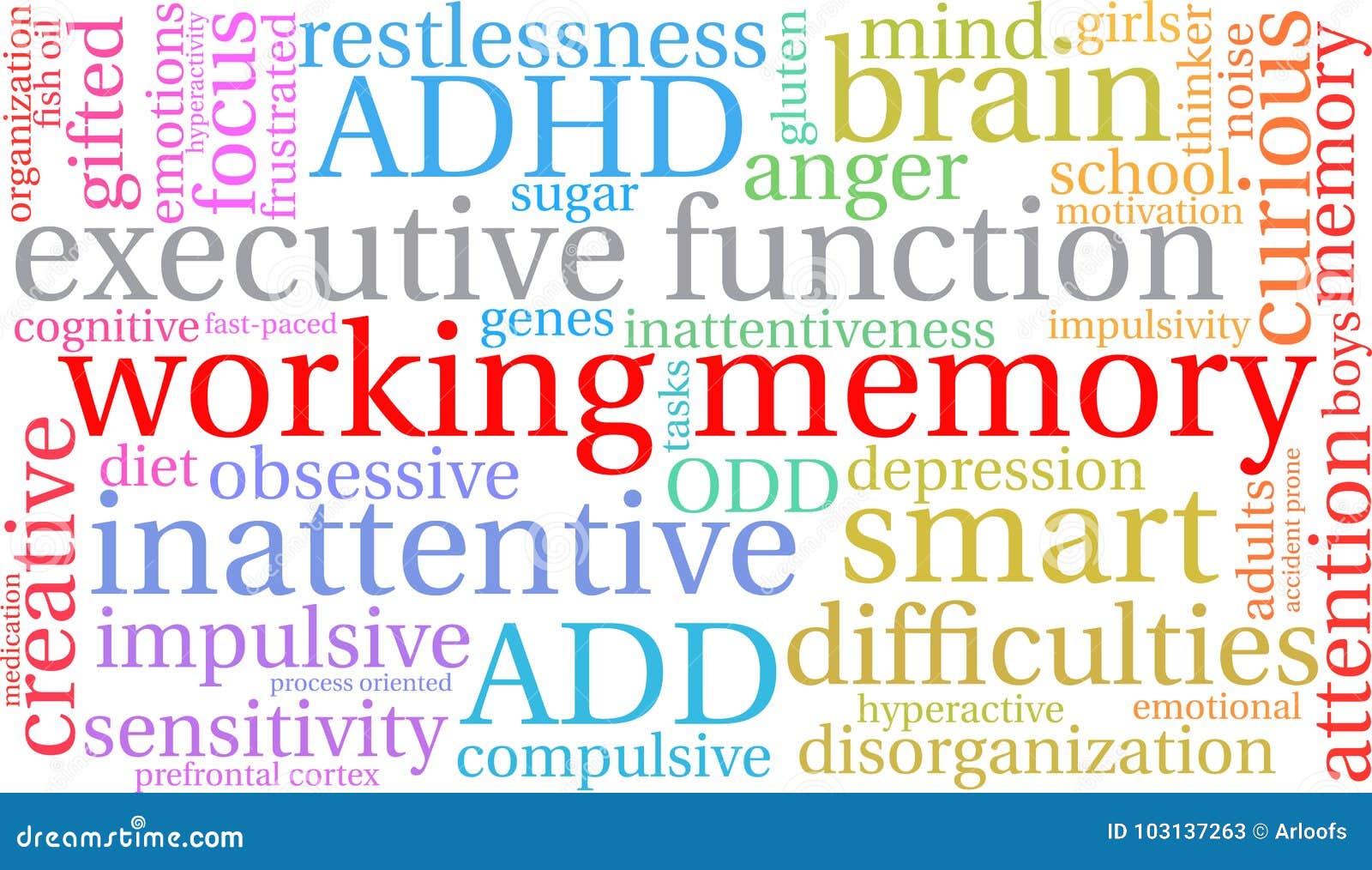 Working Memory Word Cloud stock illustration. Illustration of ...