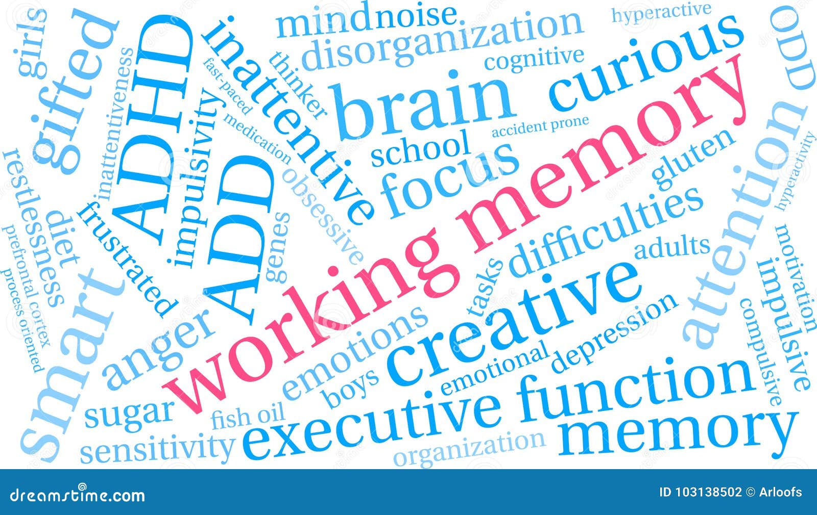 Working Memory Word Cloud stock illustration. Illustration of memory ...
