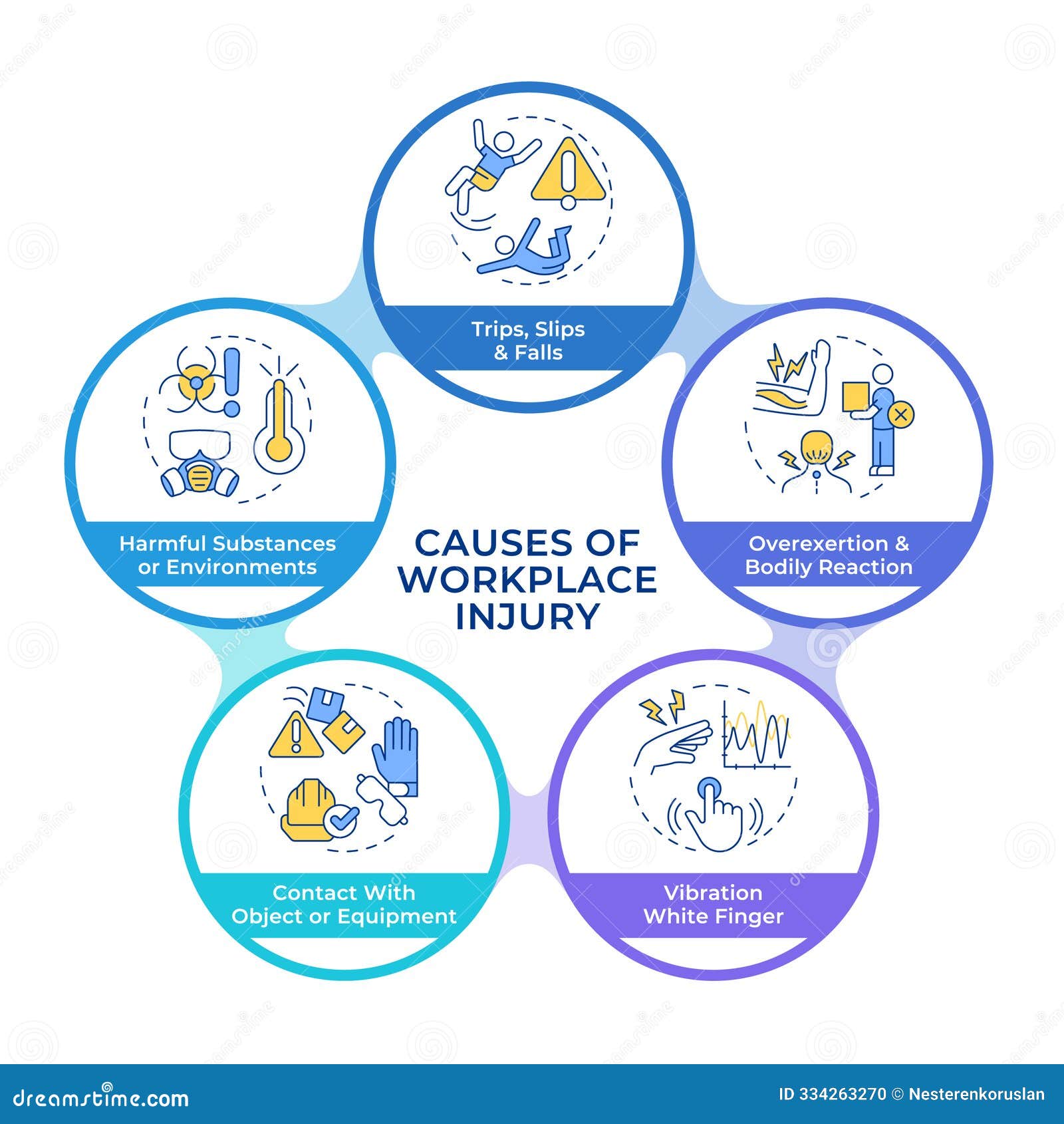 Workplace Accidents Common Causes Infographic Circles Flowchart Vector ... Workplace Accidents Common Causes Infographic Circles Flowchart Vector ...