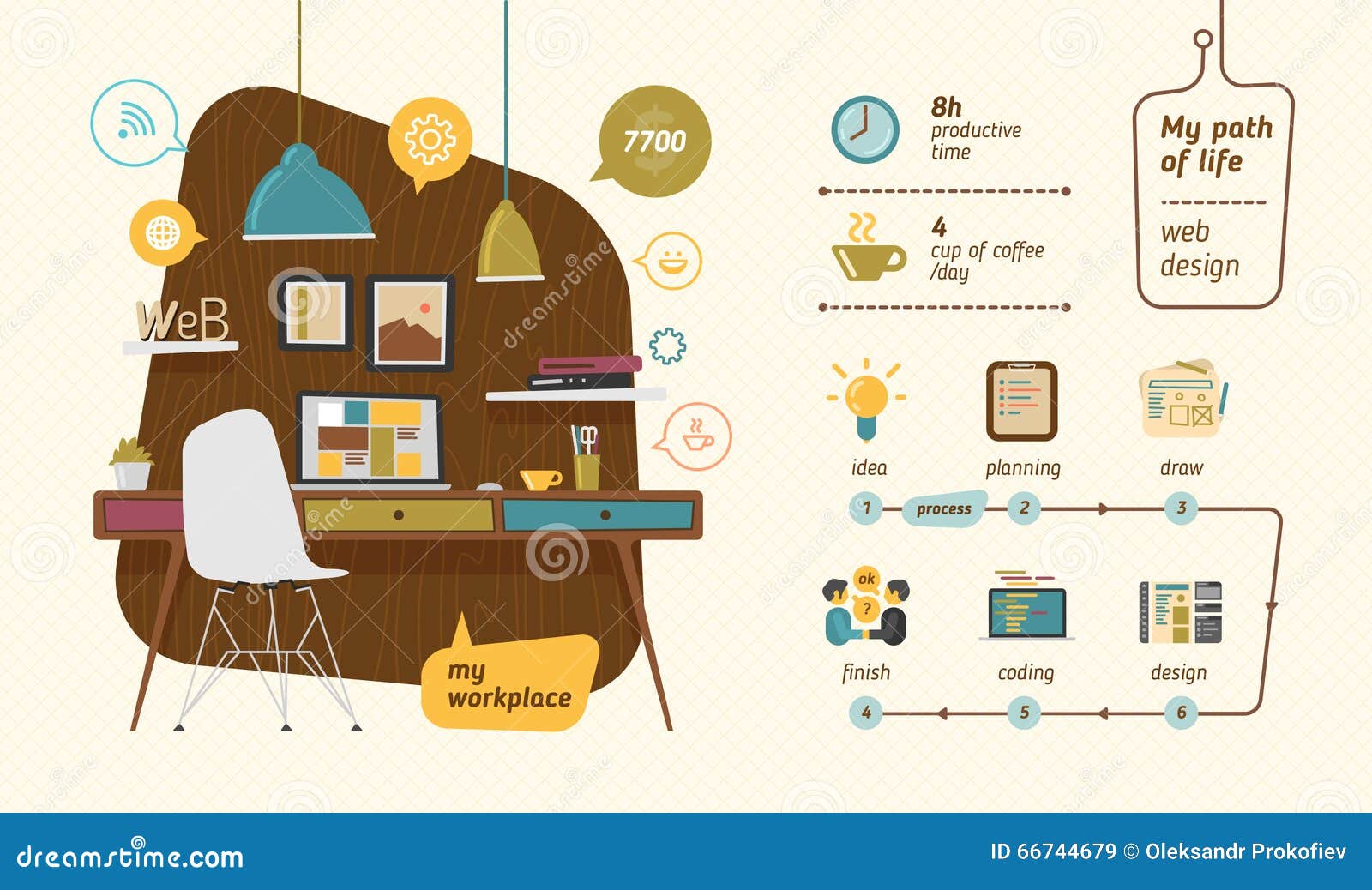 Workplace for Web Design Infographic Stock Vector - Illustration of ...