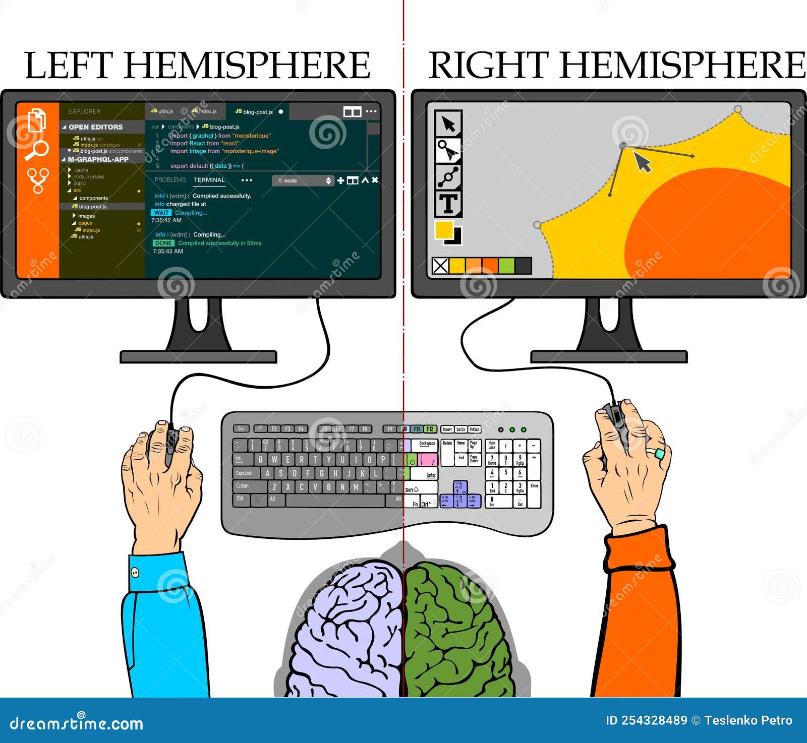Works of Right and Left Brain Hemispheres Vector Illustration Stock ...