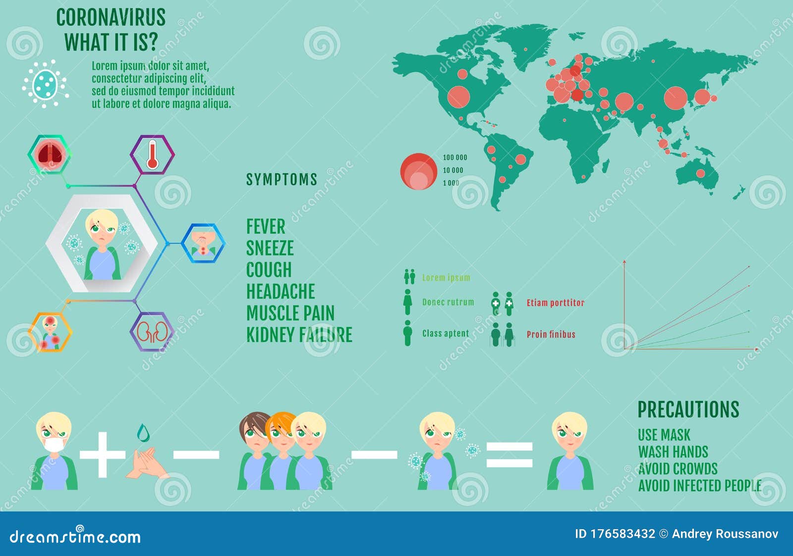 Infographic Of Precautions Epidemic Outbreak Vector Illustration ...