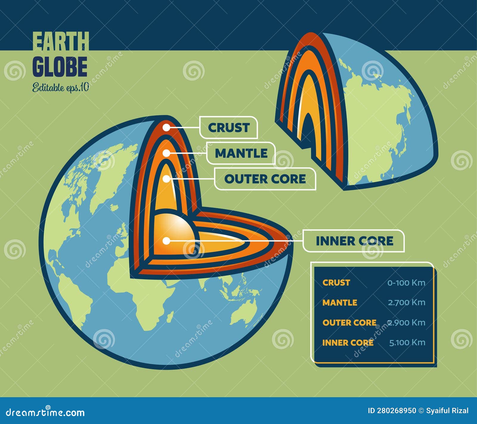 World Map Earth Layers Inner Core Stock Illustration - Illustration of ...