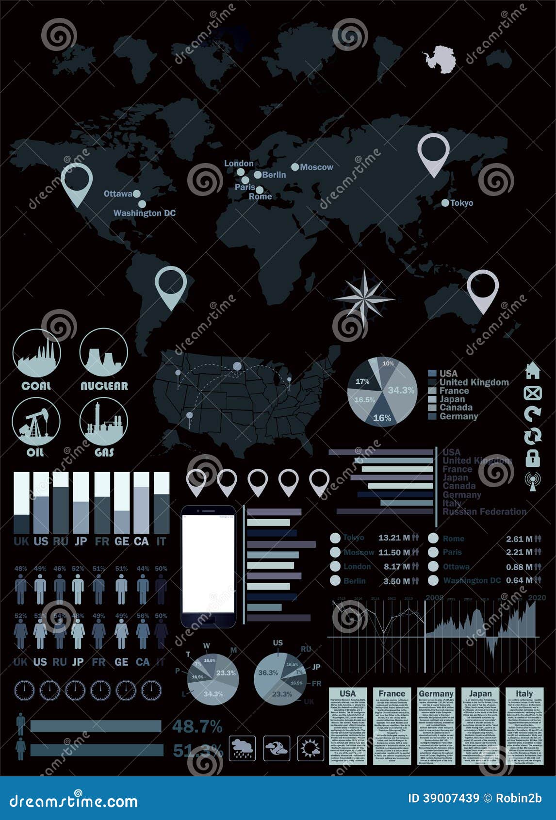 3d Globe Infographics. World Map Information Graphic. Infographic ...