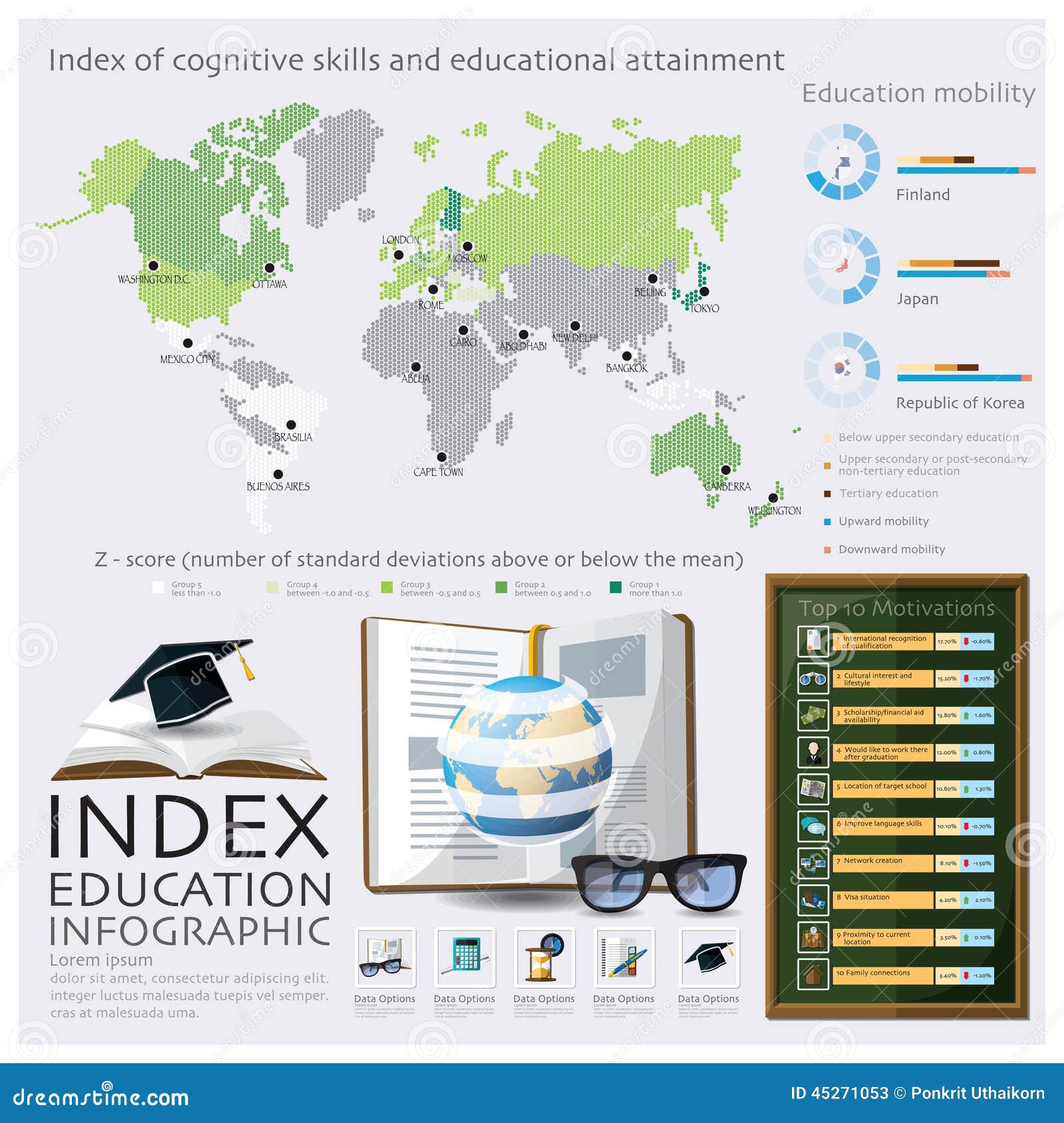 World Map of Index Education Graduate Infographic Stock Vector ...